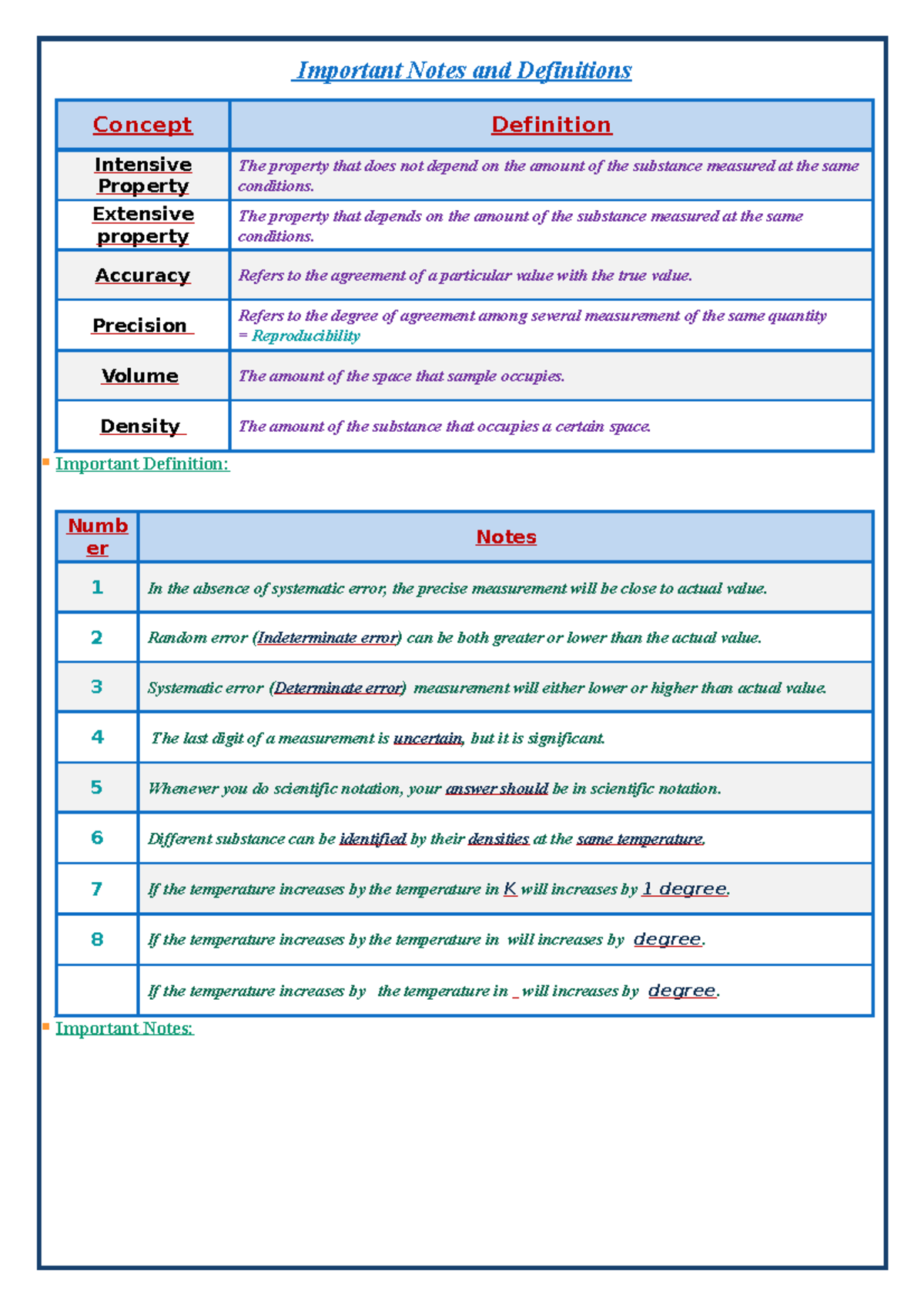 Important Notes and Definitions - Important Notes and Definitions ...