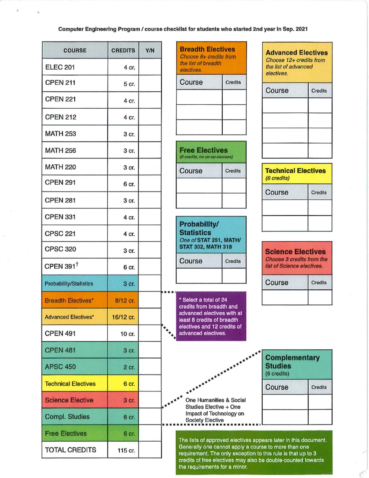 2021-CPEN-Checklist - program checklist - CPEN 211 - Studocu