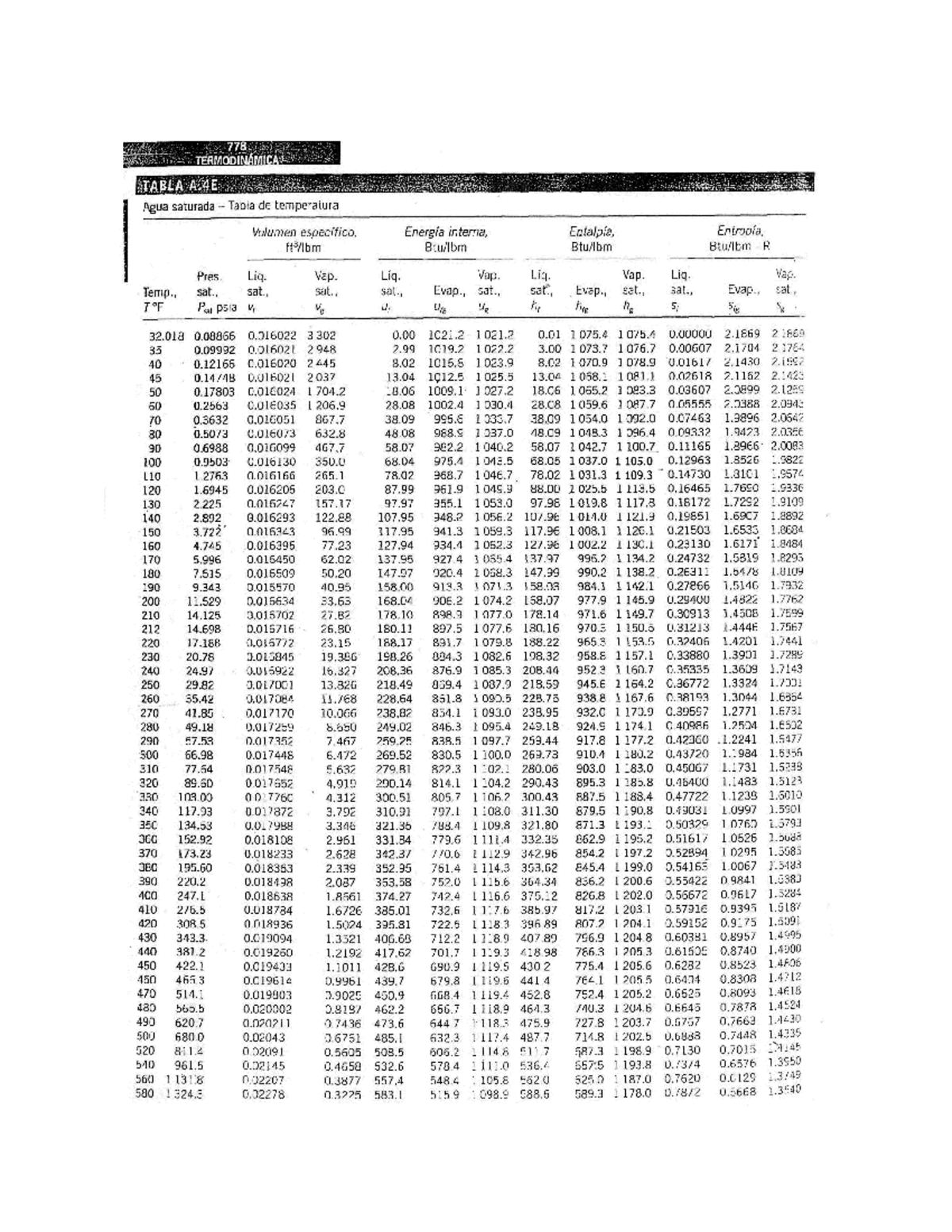 Tablas Termodinamica AGUA S. Ingles. completa, compendio realizado ...