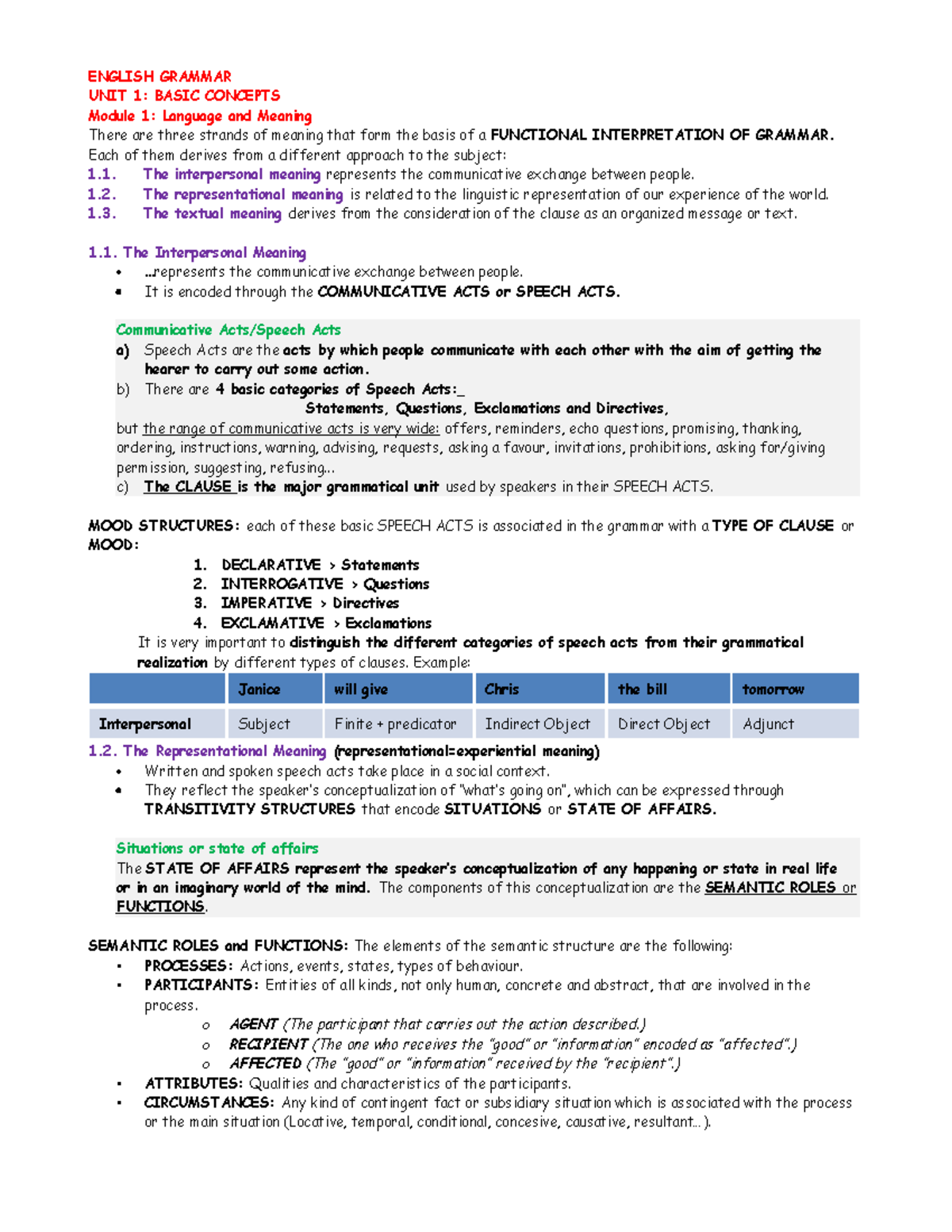 English Grammar - ENGLISH GRAMMAR UNIT 1: BASIC CONCEPTS Module 1 ...