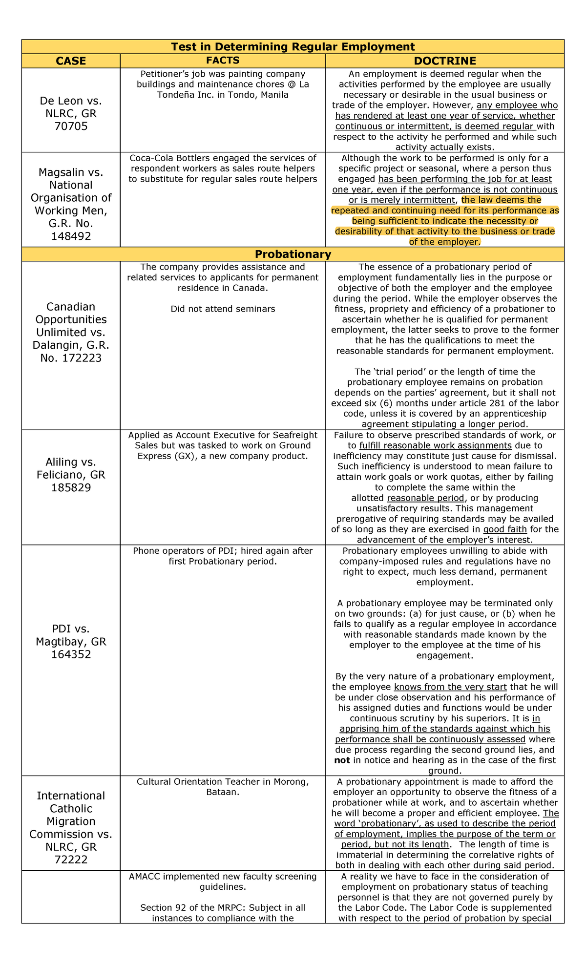 CASE Directory - case digest - Test in Determining Regular Employment ...