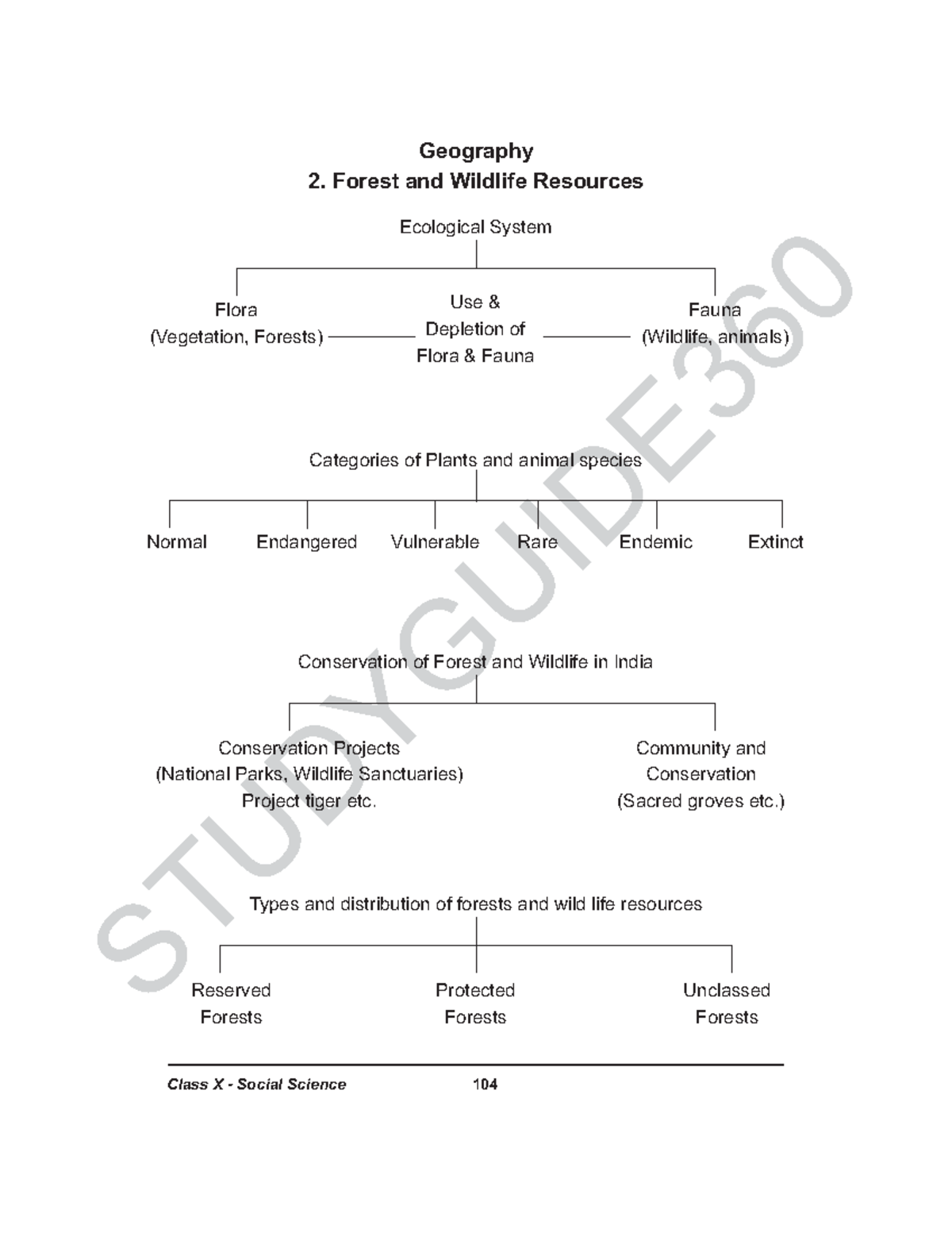 Forest and Wildlife Resources - Geography 2. Forest and Wildlife ...
