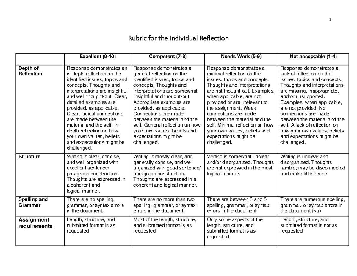 Rubric Individual Reflection - Rubric for the Individual Reflection ...
