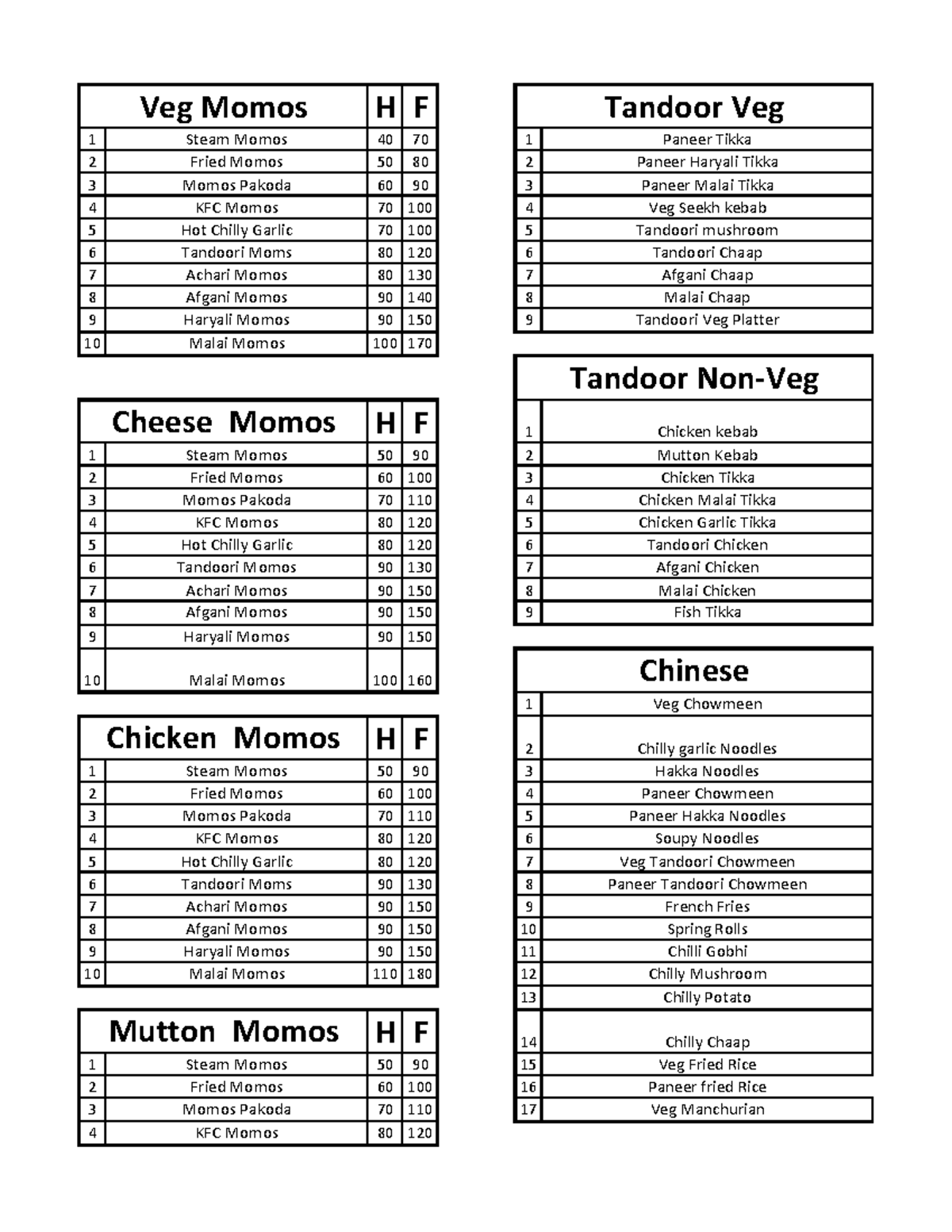 Menu for swiggy - nvbdfjvbdfjvfdvjf - H F 1 Steam Momos 40 70 1 Paneer ...