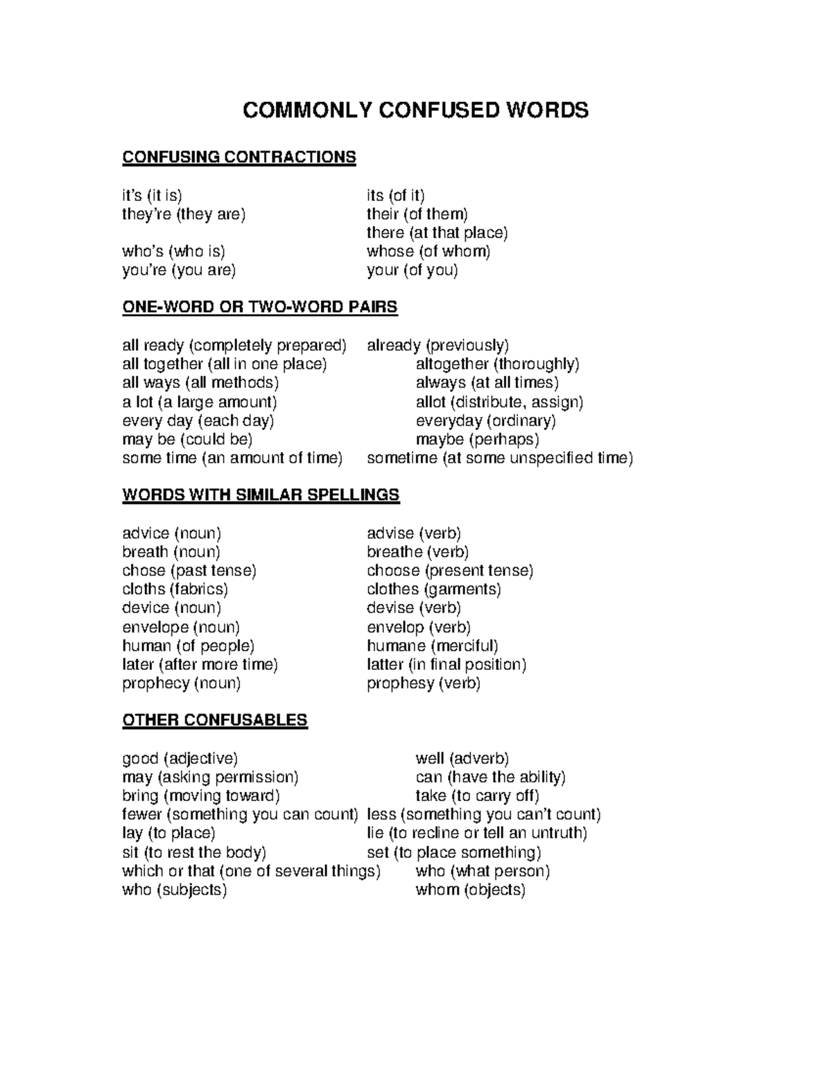 Commonly- Confused- Words - COMMONLY CONFUSED WORDS CONFUSING ...