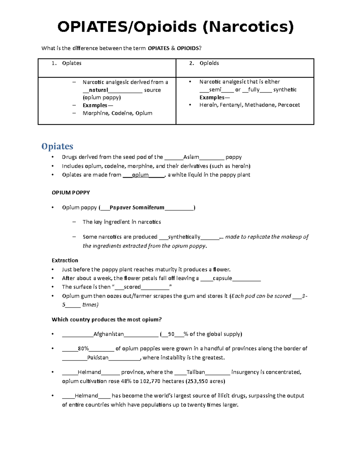 Opiates-Narcotics GN - Opiates narcotics guided notes - OPIATES/Opioids ...