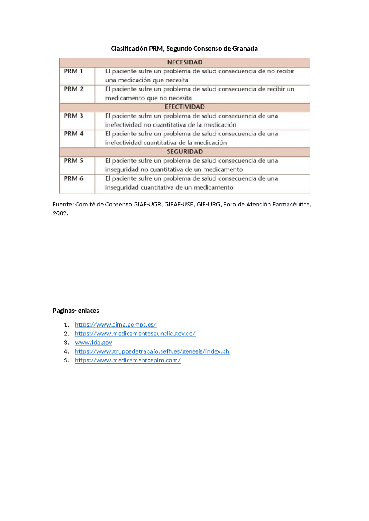 Practica Clasificacion DE PRMS 1 - Farmacología - Clasificación PRM ...