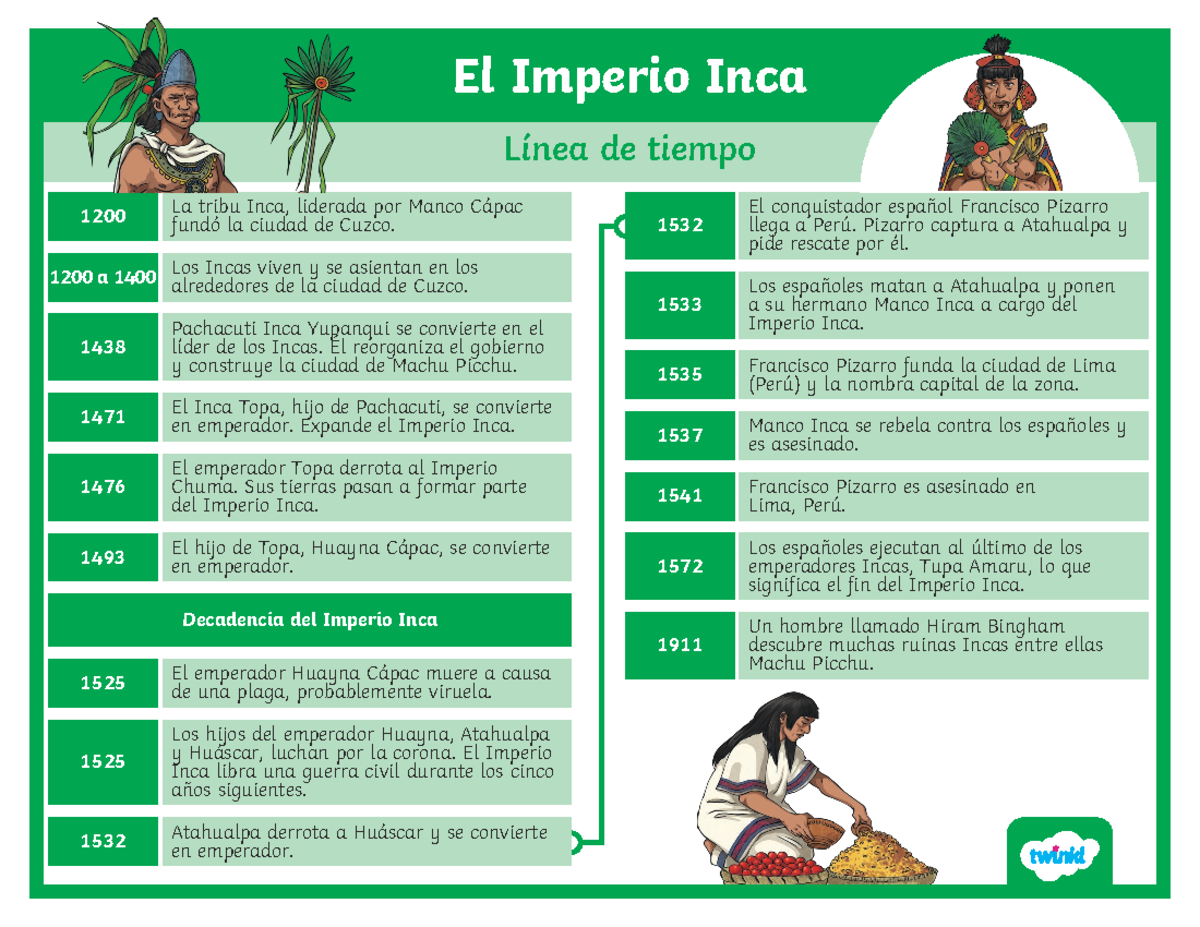 Linea del tiempo imperi Inca unidad 3 - El Imperio Inca Línea de tiempo 1200 1532 1476 1541 1525 ...