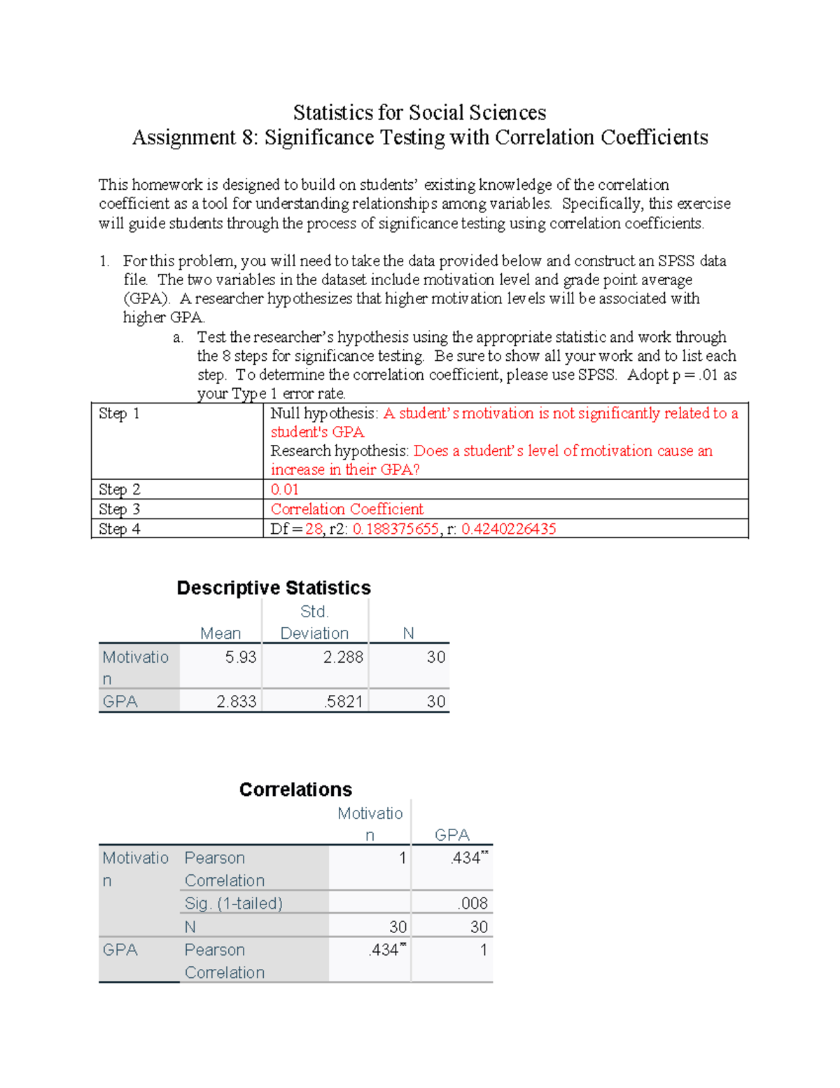 Assignment 8 - Chart - Statistics for Social Sciences Assignment 8 ...