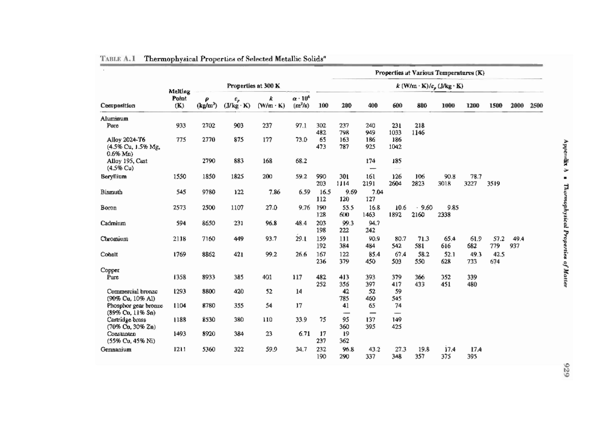 Data Sheet heat and mass transfer - 941 Appendix A TlwnnophyKi ...