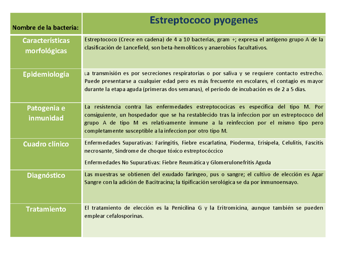 Tablas de Bacterias - Warning: TT: undefined function: 32 Warning: TT: undefined function: 32 ...