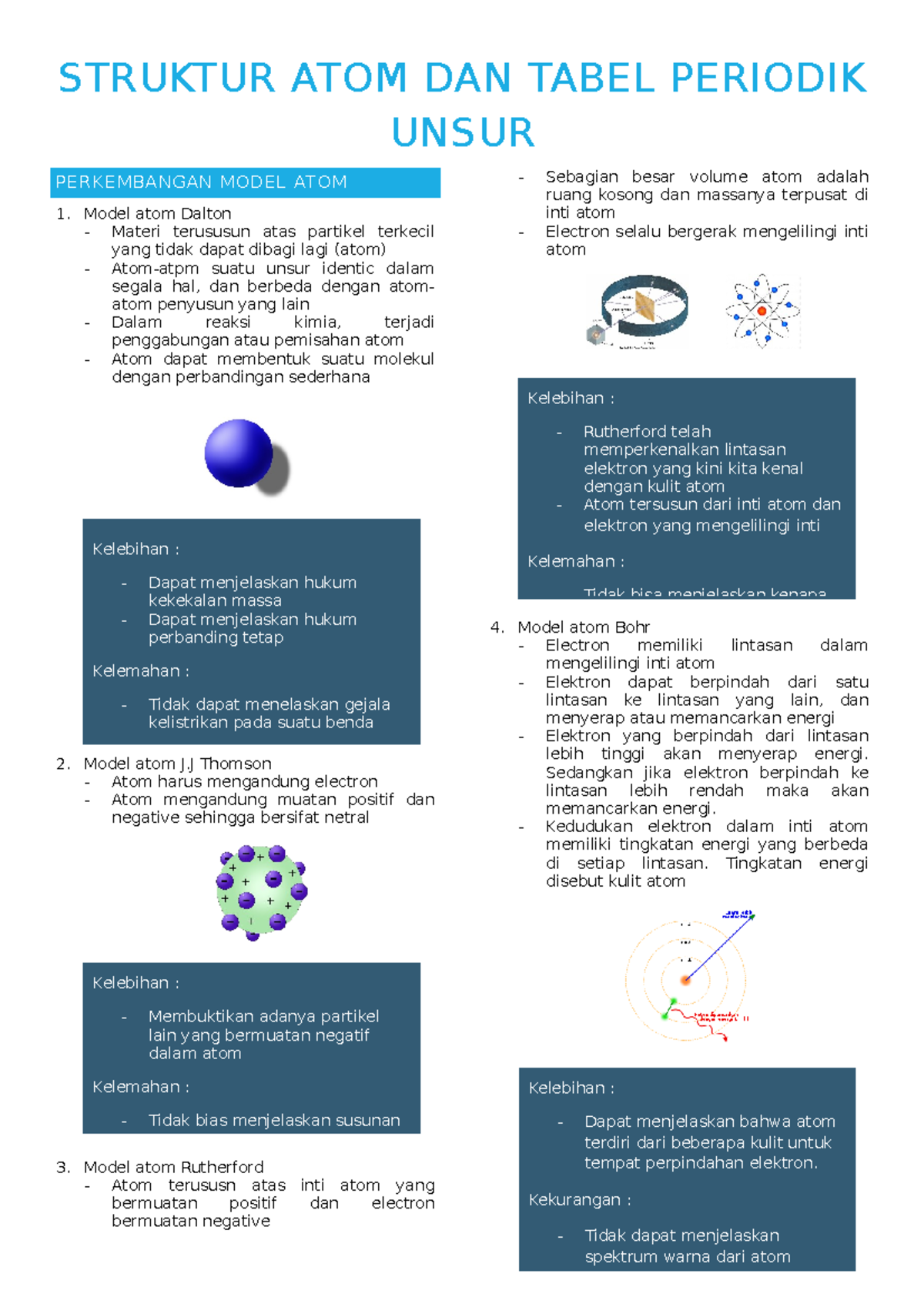 Struktur atom 10 SMA - kimia SMA - STRUKTUR ATOM DAN TABEL PERIODIK ...