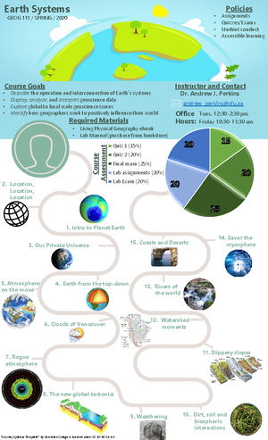 Earth Systems Data Collection Project - To demonstrate the initial ...