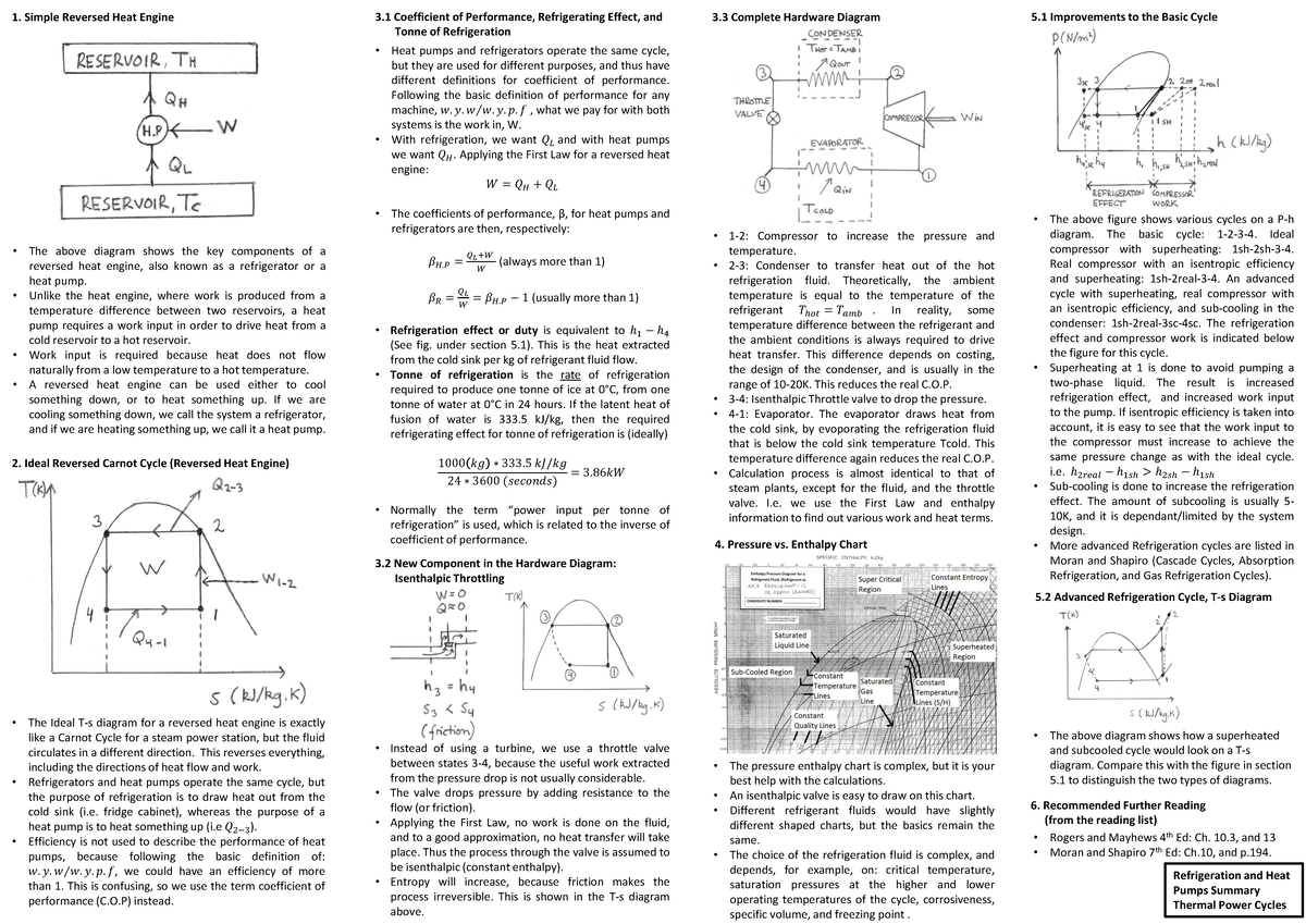 Poster for Refrigeration and Heat Pumps - H3053 - Sussex - Studocu