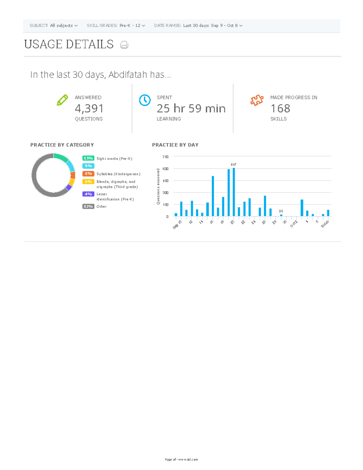 IXL-Usage-Details 2024-10-08 Abdifatah - In the last 30 days, Abdifatah ...