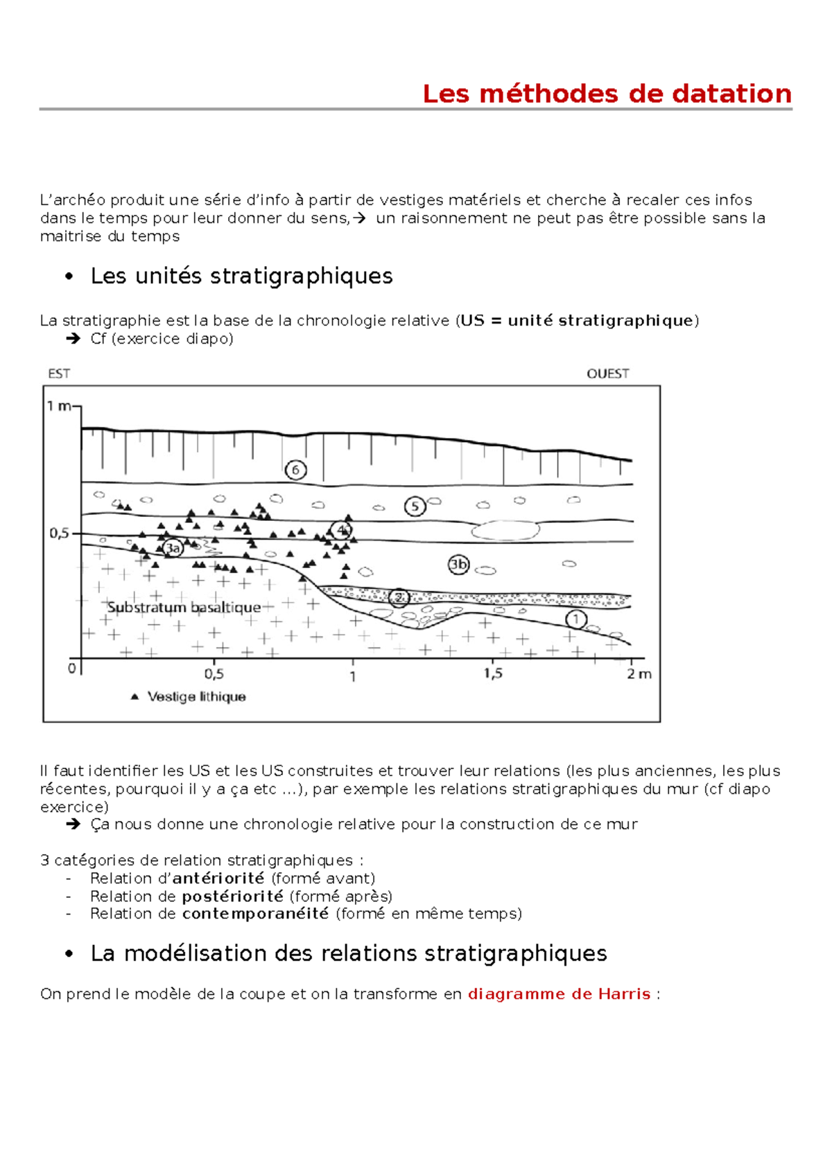Les méthodes de datation cm5 - Les méthodes de datation L’archéo ...
