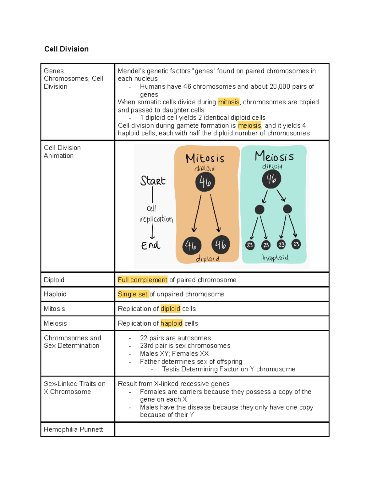 Cell Division - Lecture notes Unit 1 - Cell Division Genes, Chromosomes ...
