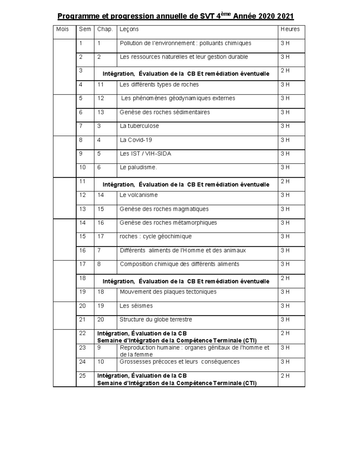 Programme quatrième - Programme et progression annuelle de SVT 4ème ...