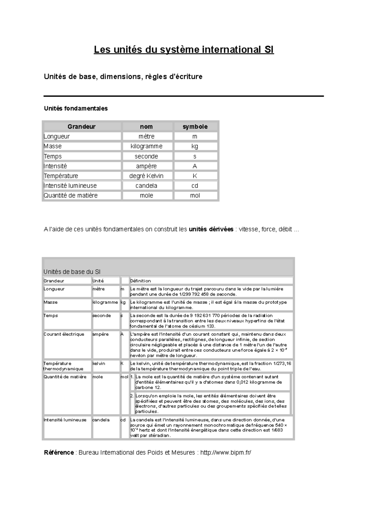 Les unités du système international SI - Les unités du système international SI Unités de base ...