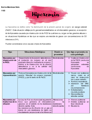 Tipos de hipoxemia - Tipo Situación fisiológica Donde se presentan Tipo ...