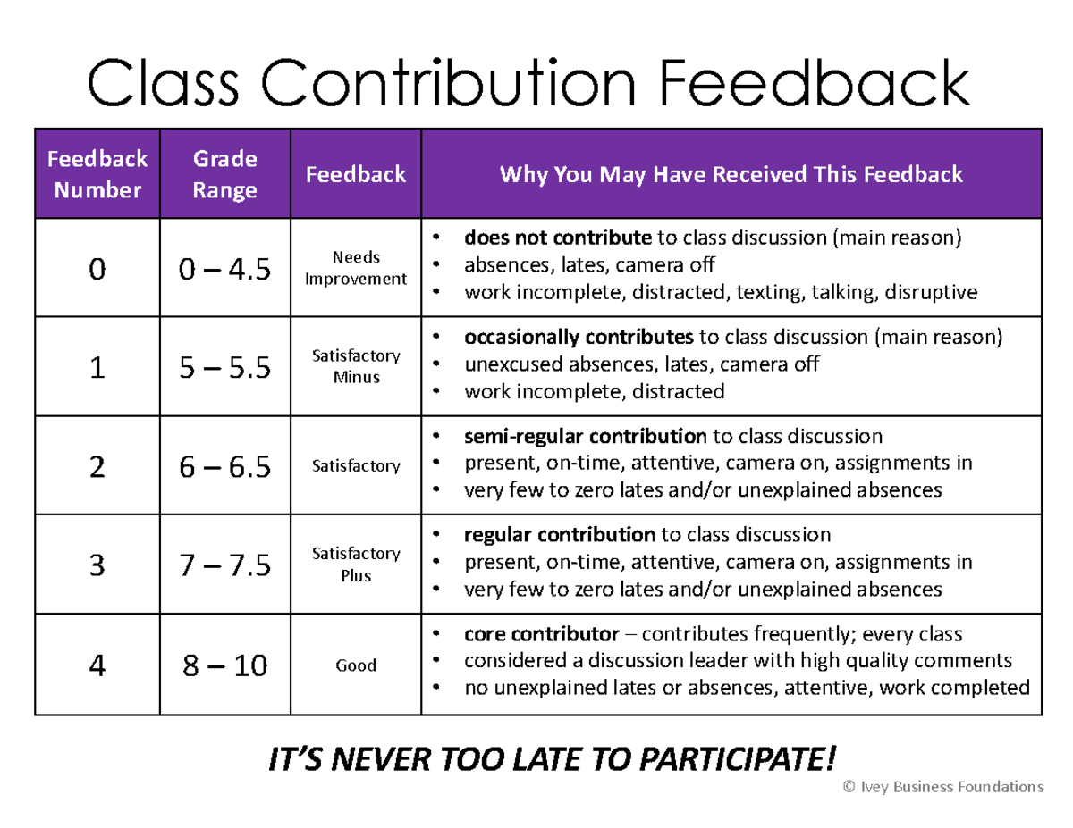 6+Participation+Feedback - Class Contribution Feedback Feedback Number ...