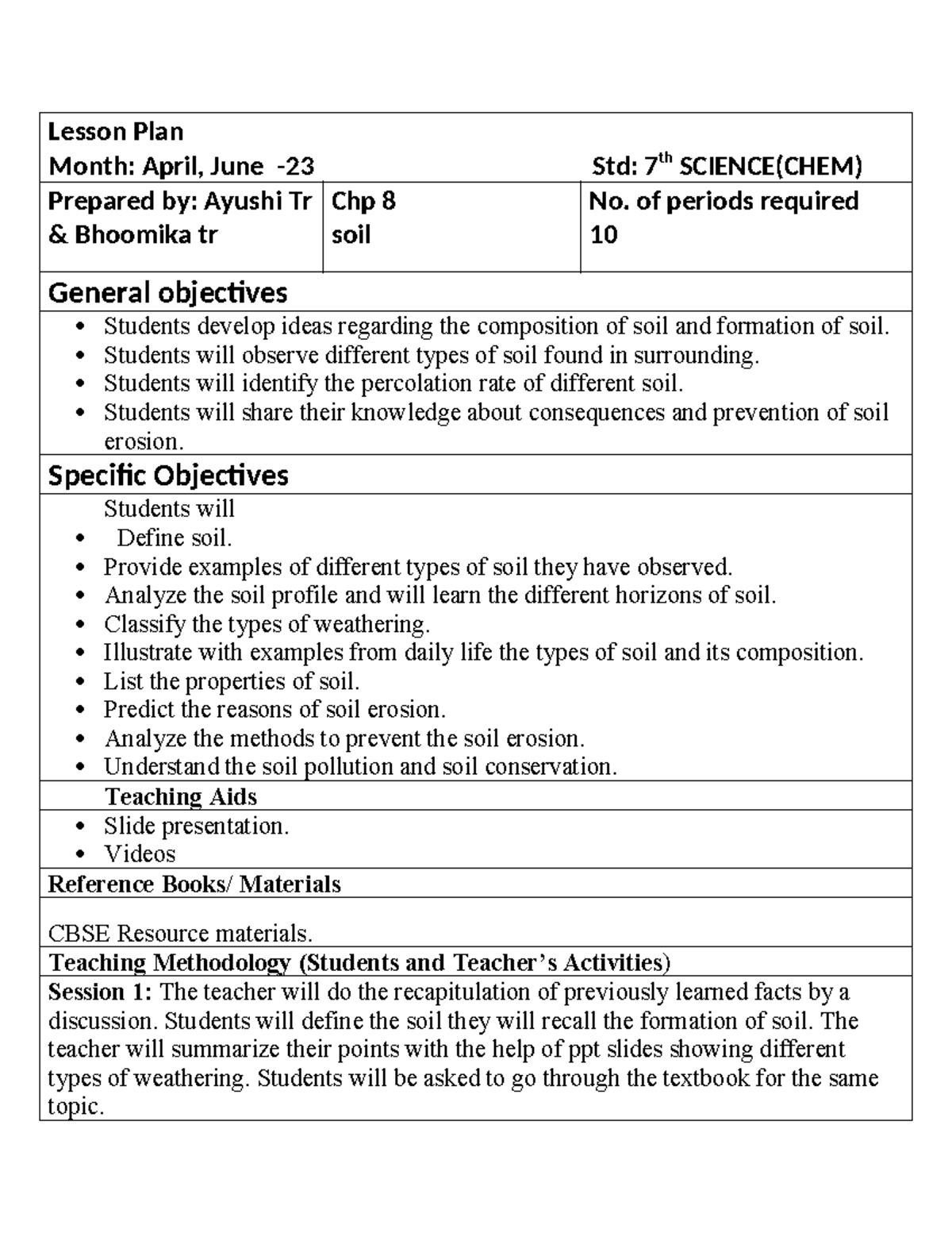 Chapter 8 SOIL - lp of soil - Lesson Plan Month: April, June -23 Std: 7 ...