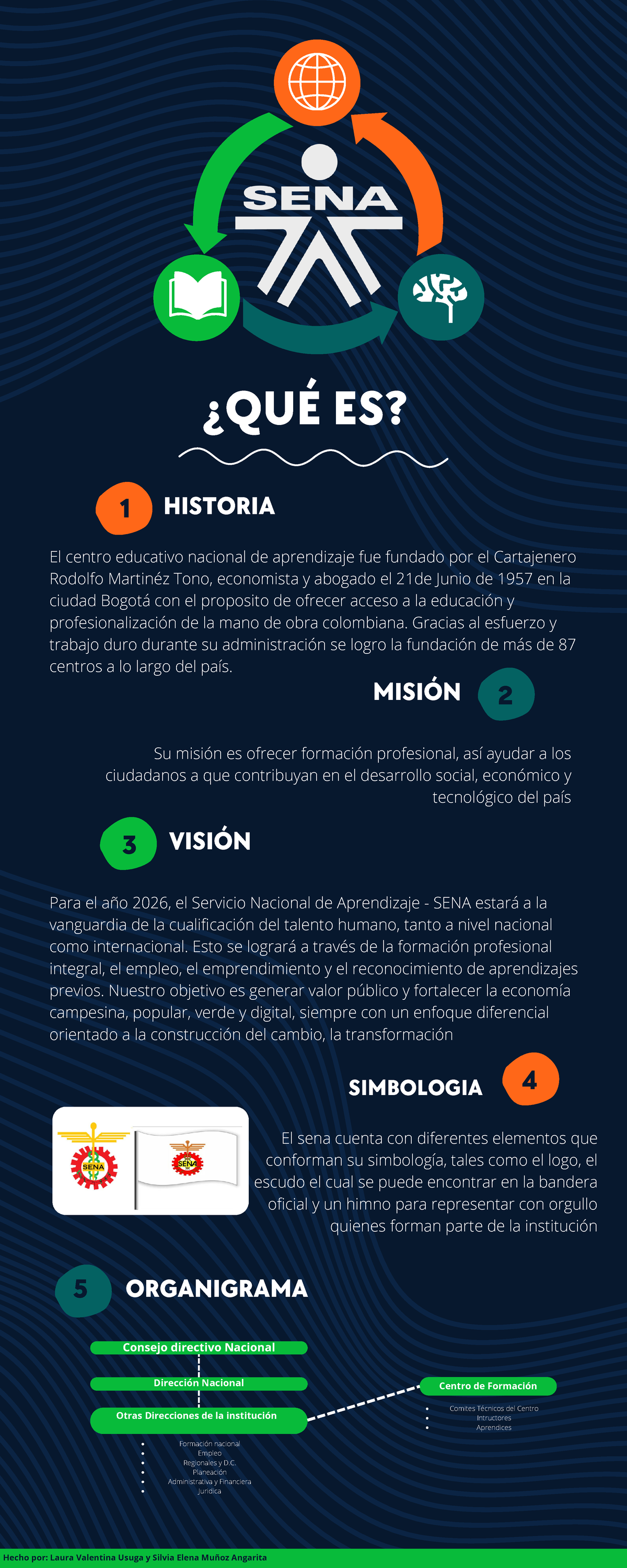 Infografia AA1-EV01 Qué es el SENA? - 3 VISIÓN Para el año 2026, el ...
