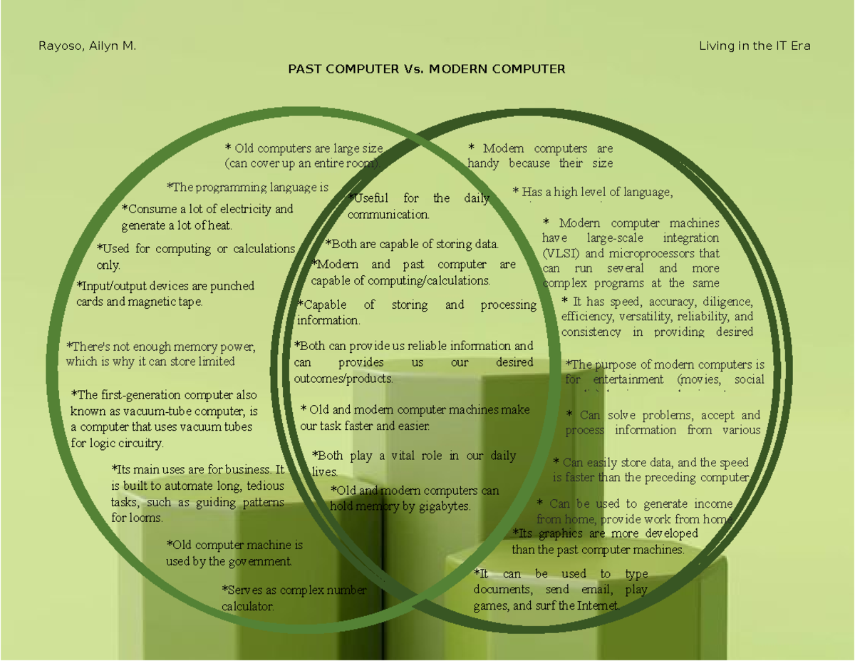 Venn Diagram - Assignments - Rayoso, Ailyn M. Living in the IT Era PAST ...