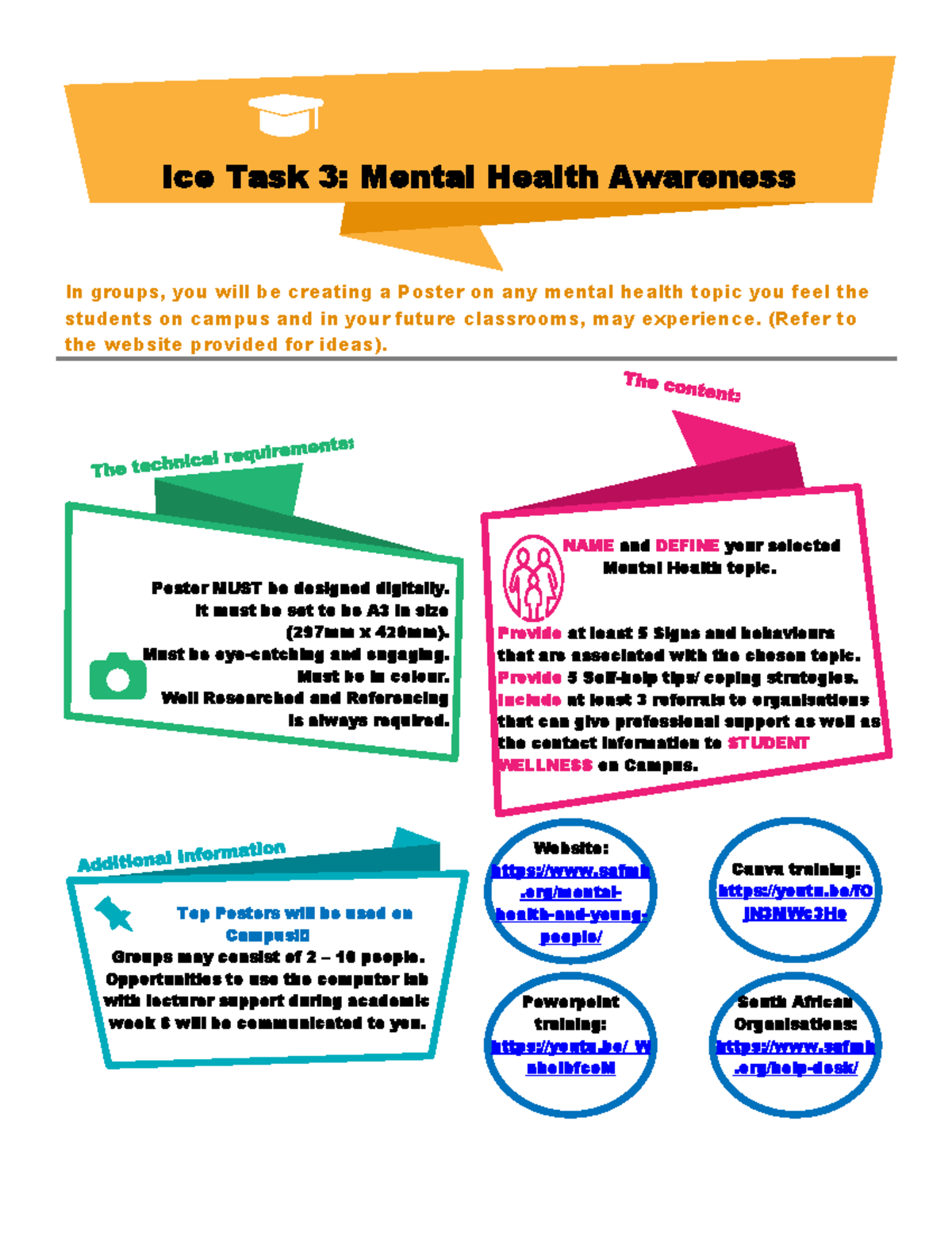 PSED5112 Ice Task 3 - Notes based on the given ice task - In groups ...