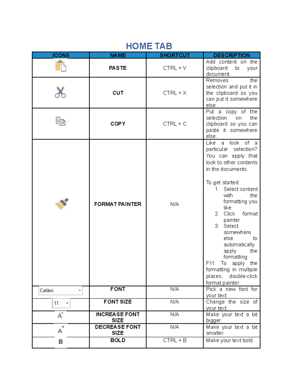 Excel - HOME TAB - HOME TAB ICONS NAME SHORTCUT DESCRIPTION PASTE CTRL ...