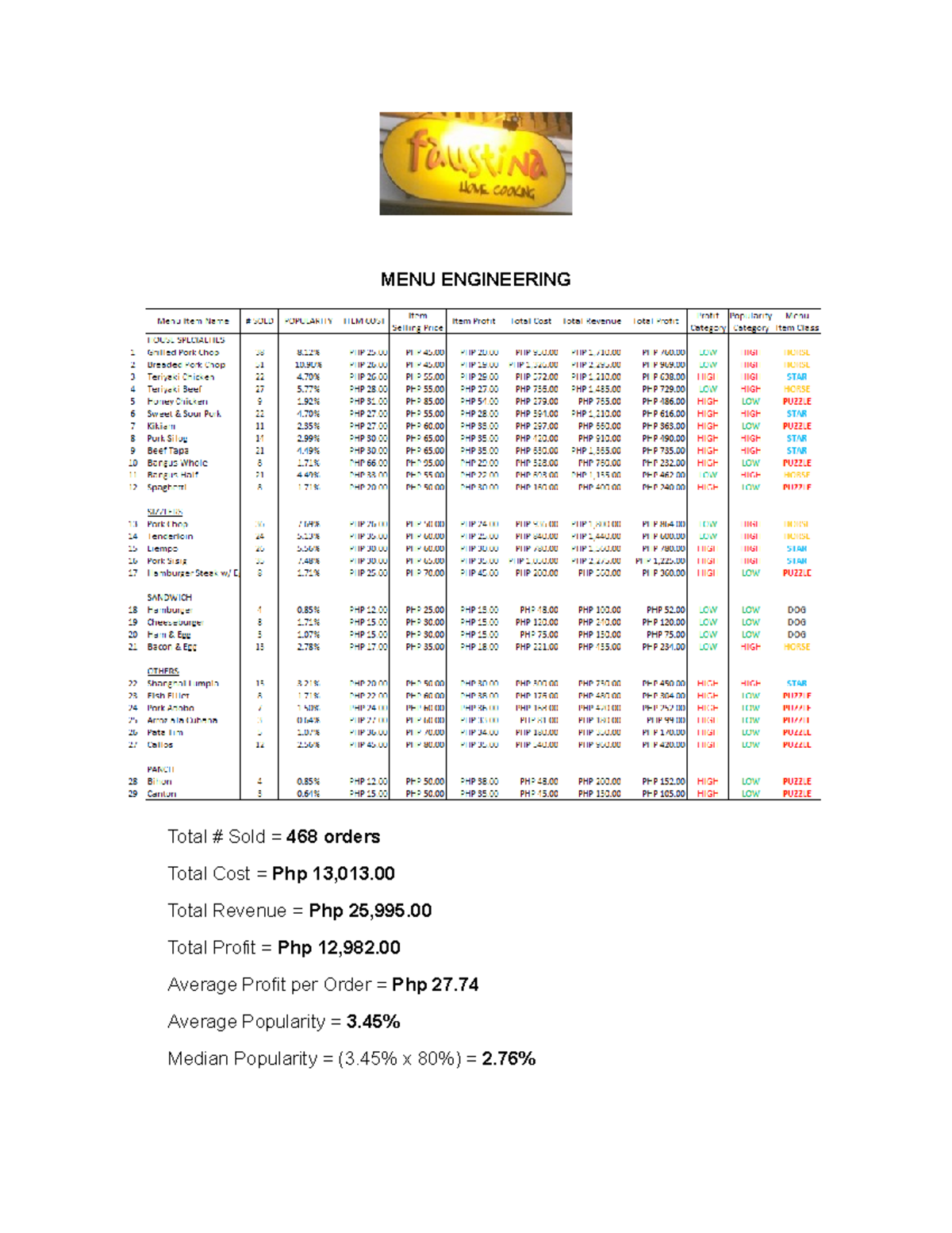 Menu Engineering - Engineering Management - MENU ENGINEERING Total ...