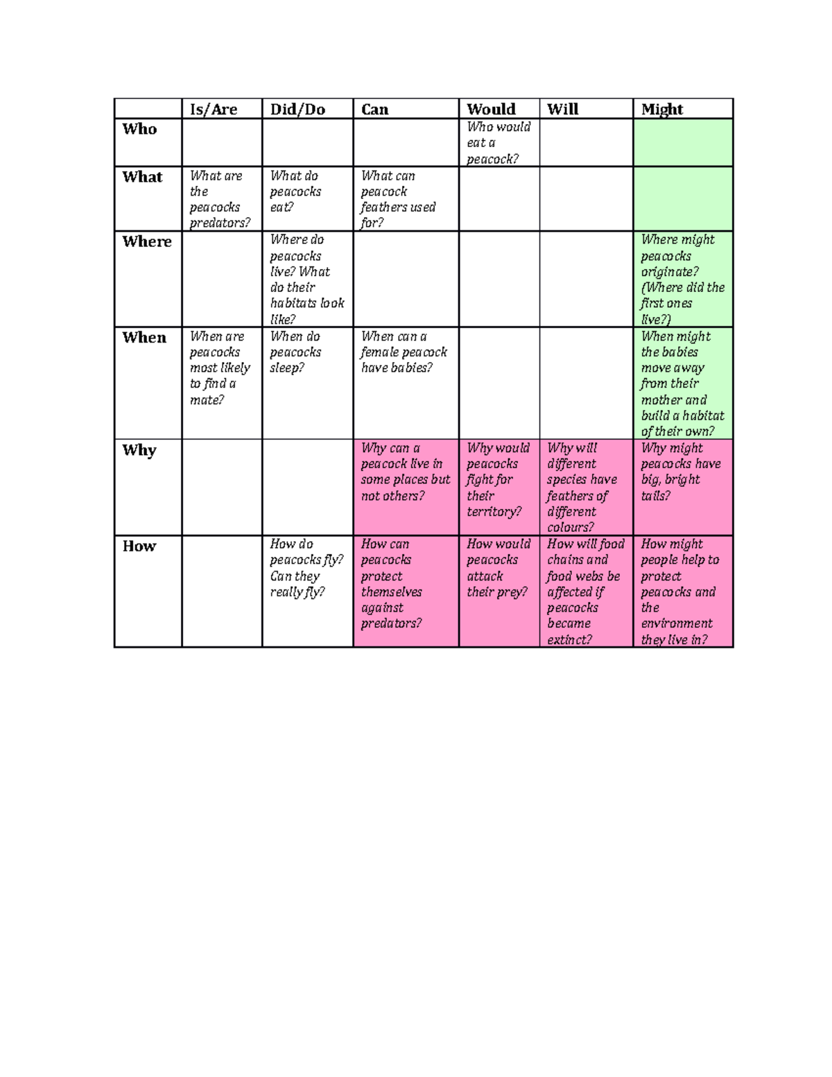 Passion Project Questions - Is/Are Did/Do Can Would Will Might Who Who ...