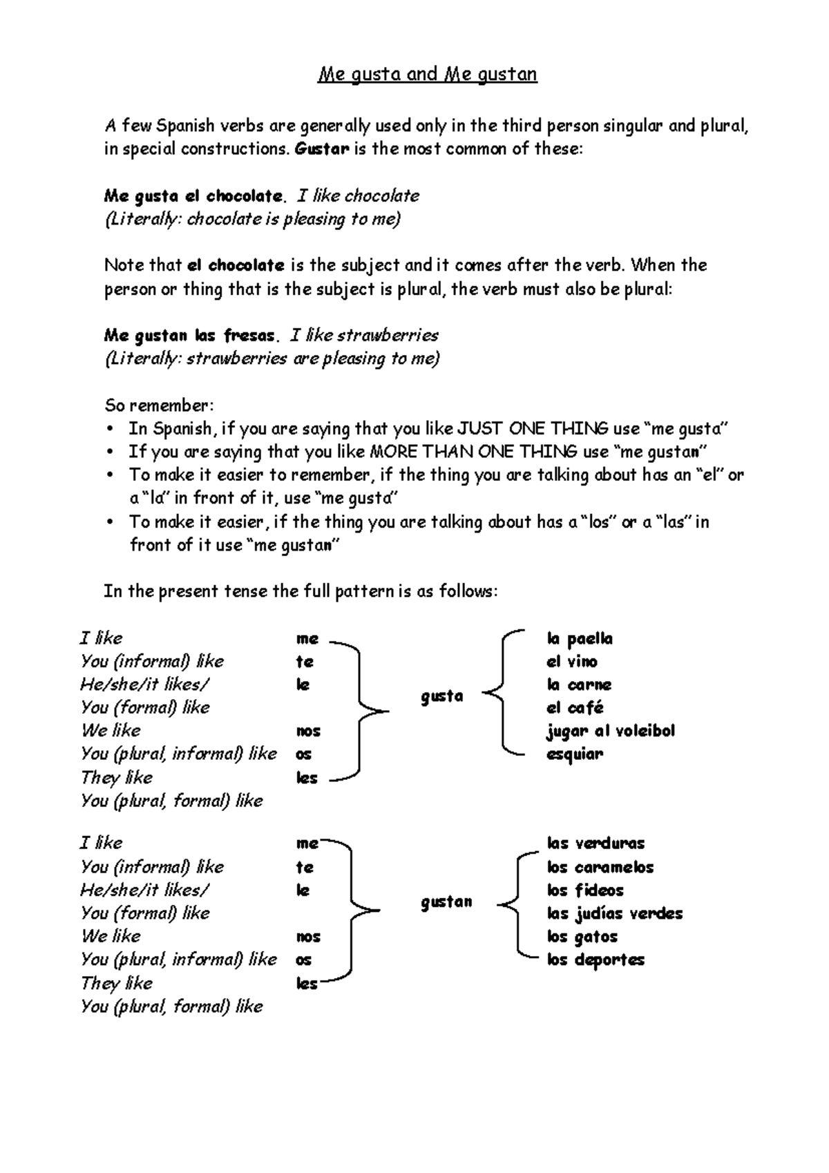 Me gusta and Me gustan - Gustar is the most common of these: Me gusta ...