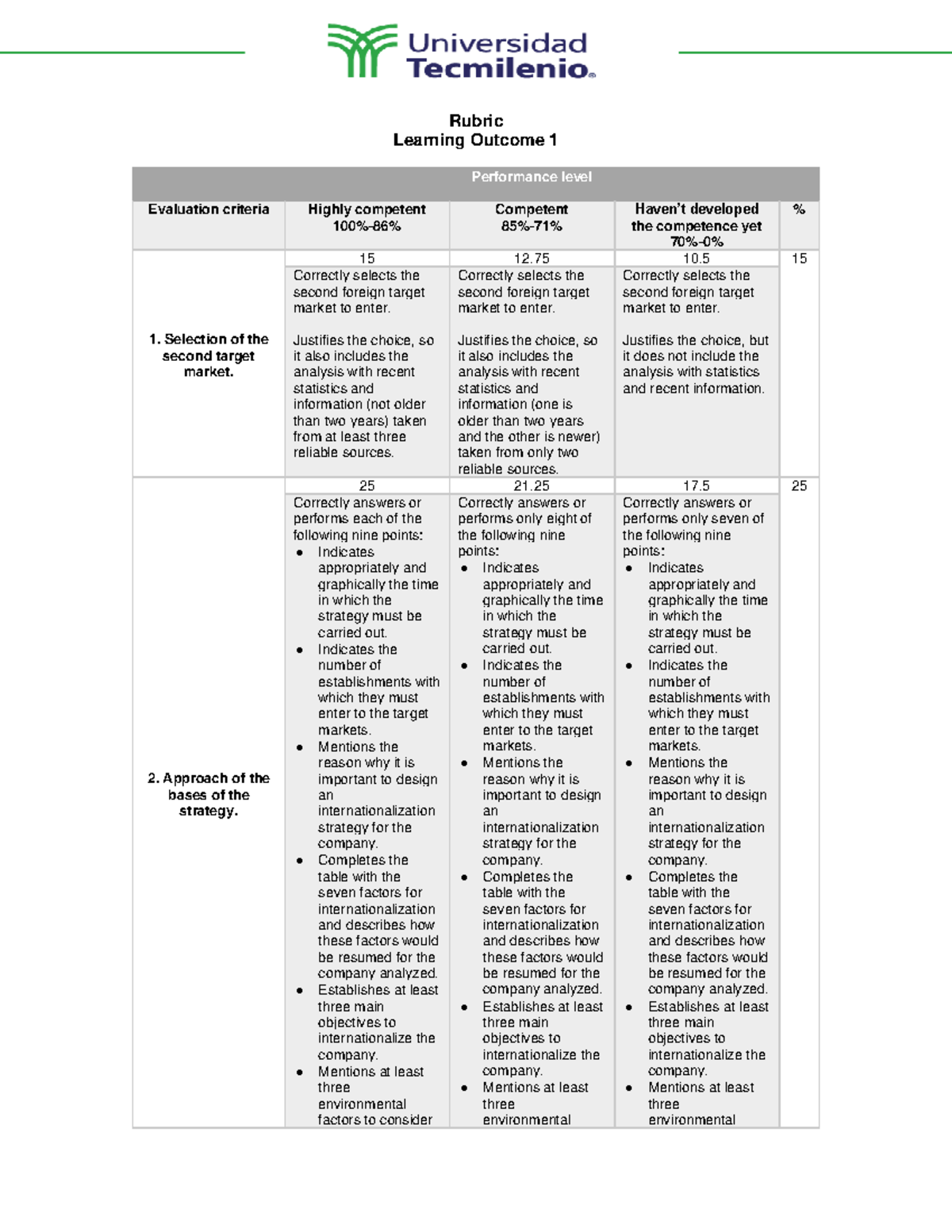 Learning Outcome 1 - .................... - Rubric Learning Outcome 1 ...