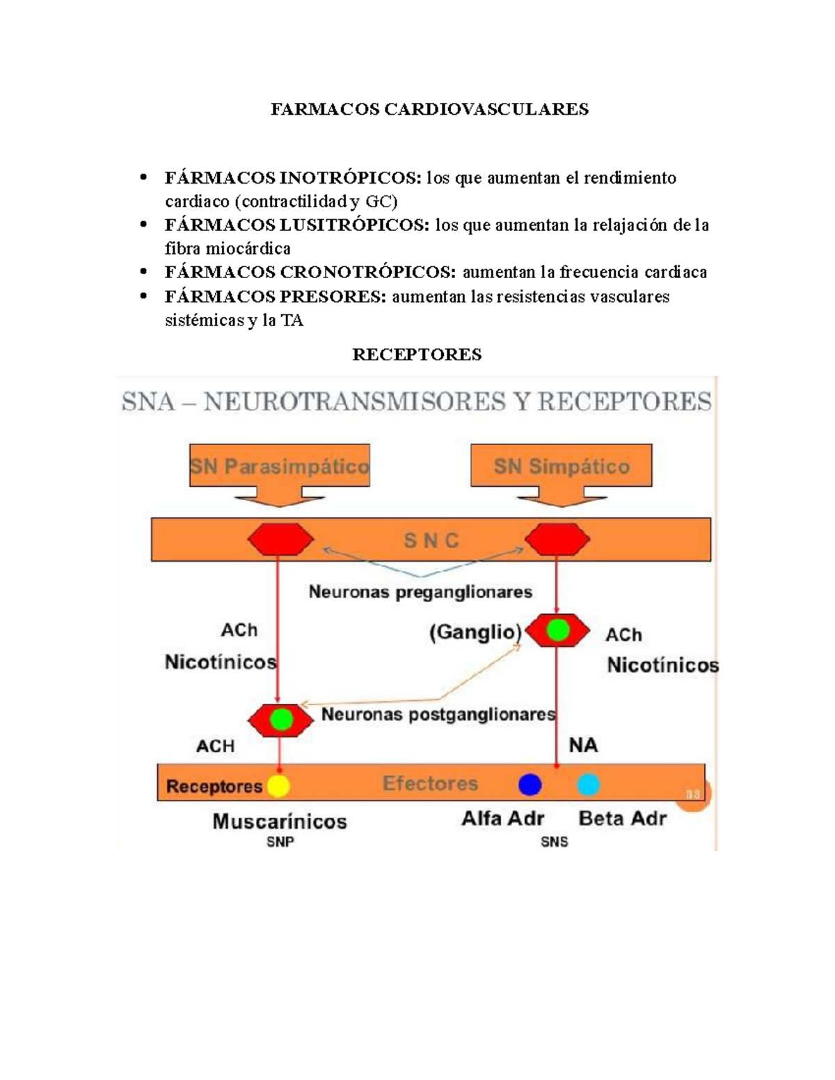 Apuntes Farmacos Cardiovasculares - FARMACOS CARDIOVASCULARES FÁRMACOS ...