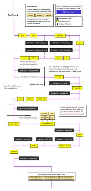 EFM WEB Static - Ofppt efm regional - Developpement digital - Studocu