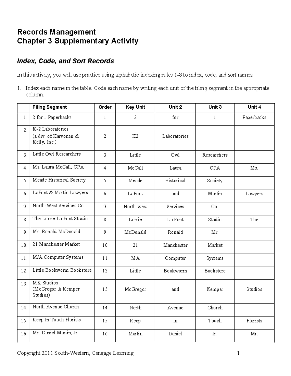Ch 3 supplymentry activity classification system.docx New - Records Management Chapter 3 - Studocu