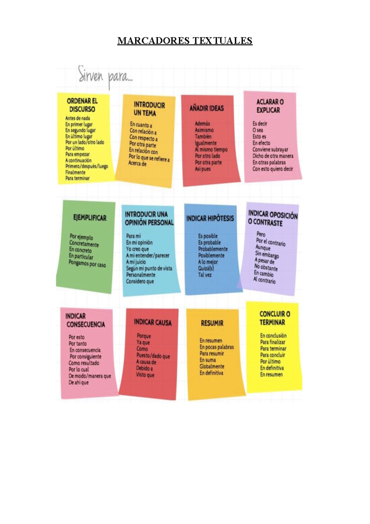 Marcadores Textuales - Imini - MARCADORES TEXTUALES Sirven ORDENAR EL ...