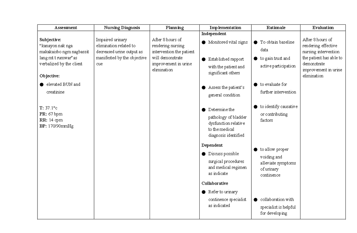 Ckd drug study & ncp - Assessment Nursing Diagnosis Planning Implementation Rationale Evaluation ...