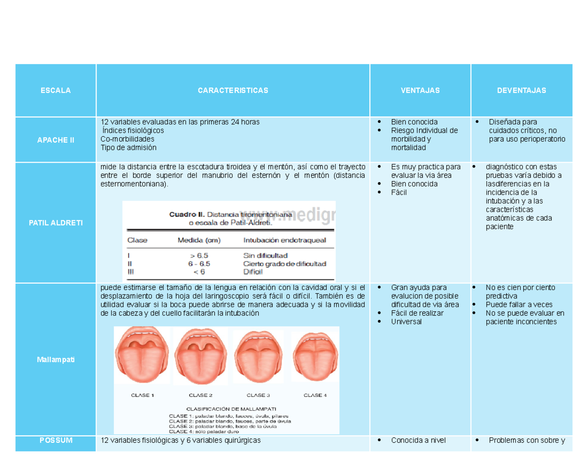 Escalas Anestesiologia - ESCALA CARACTERISTICAS VENTAJAS DEVENTAJAS ...