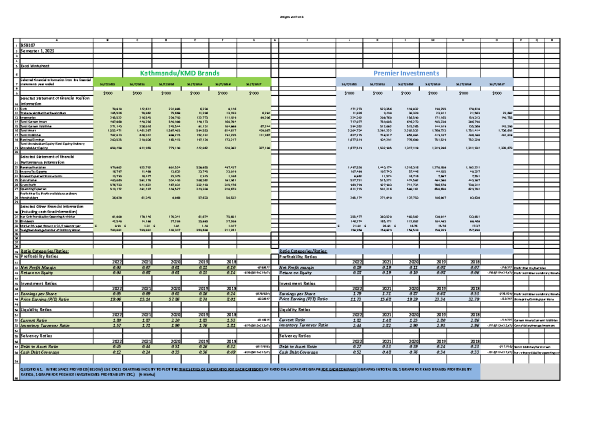 BSB107 Scott Drinkwater Assignment 1B Invest Wisely SEM 1 2023 Final-1 ...