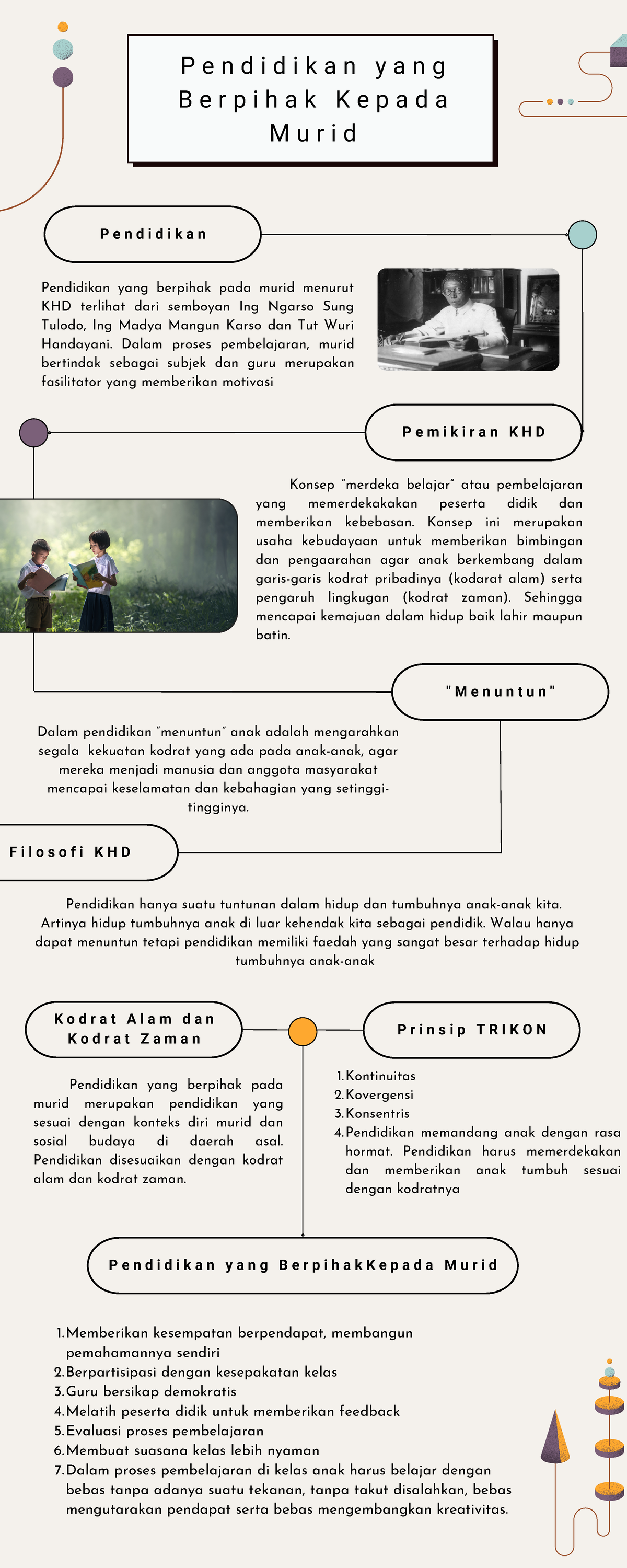 Infografis Topik 2 - Tugas PPG Prajabatan Gelombang 2 - P e n d i d i k ...