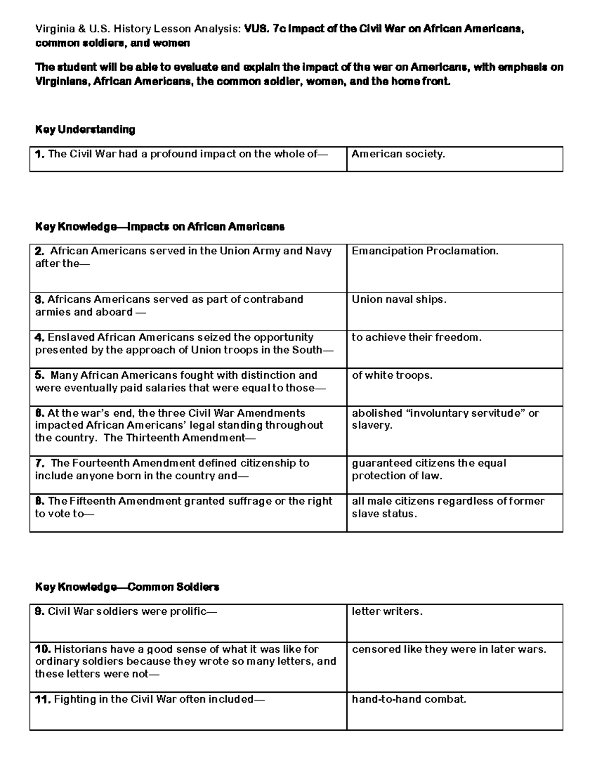VUS 7c Impact of Civil War Completed Content Notes - Virginia & U ...
