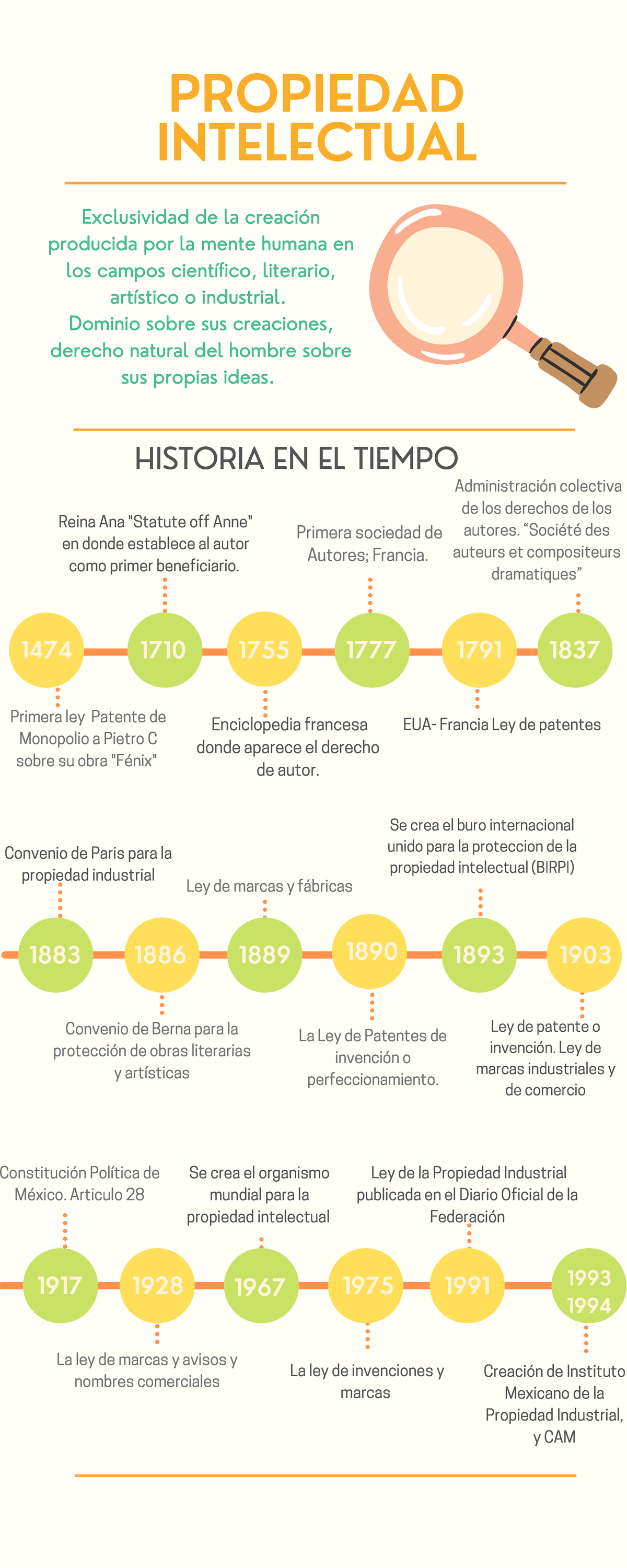 Propiedad intelectual - PROPIEDAD INTELECTUAL Exclusividad de la ...