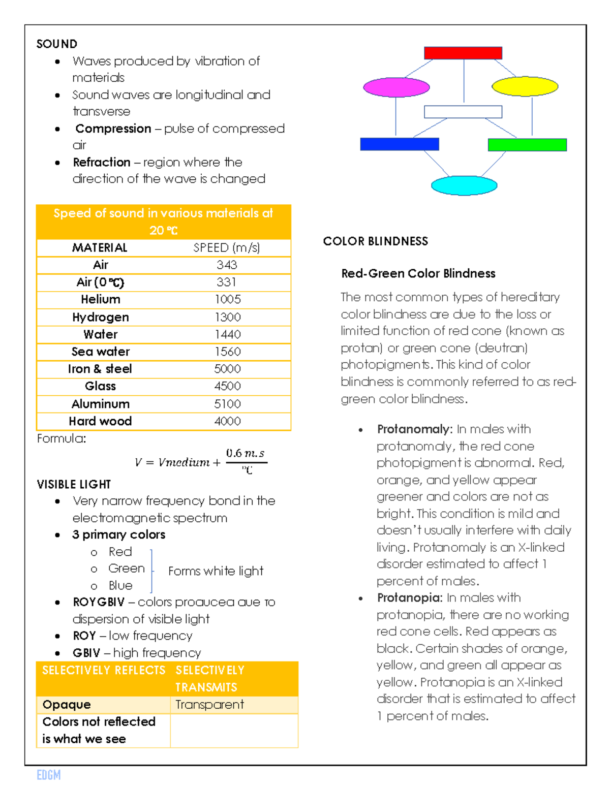 Physics-3RD - Physics lectures for review - SOUND Waves produced by ...
