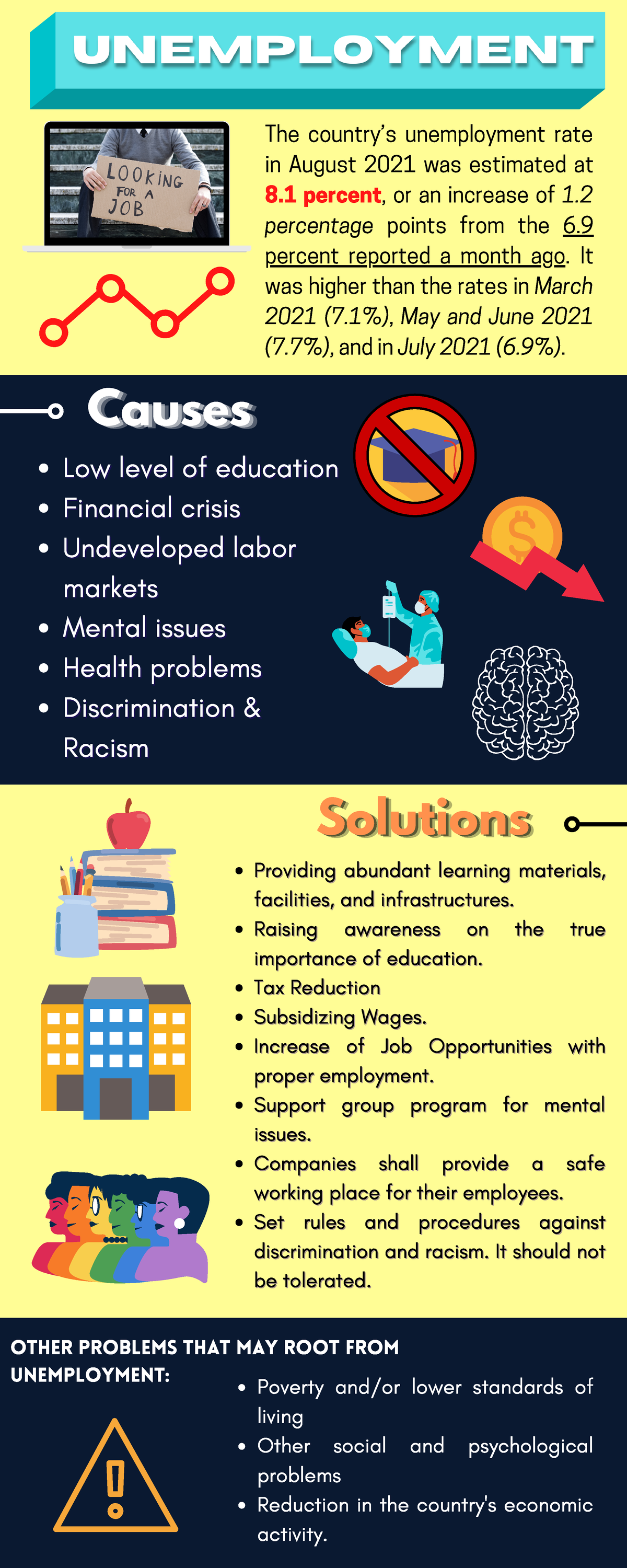 Unemployment (Infographic and guide) - The country’s unemployment rate ...