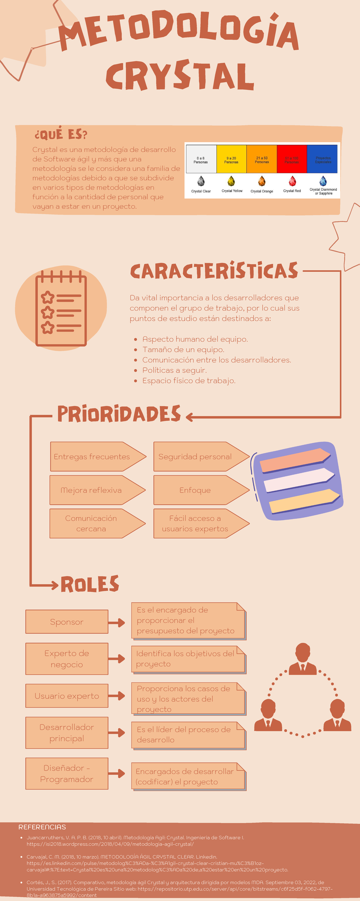 Metodologia RAD y Crystal - PRIORIDADES Entregas frecuentes Mejora ...