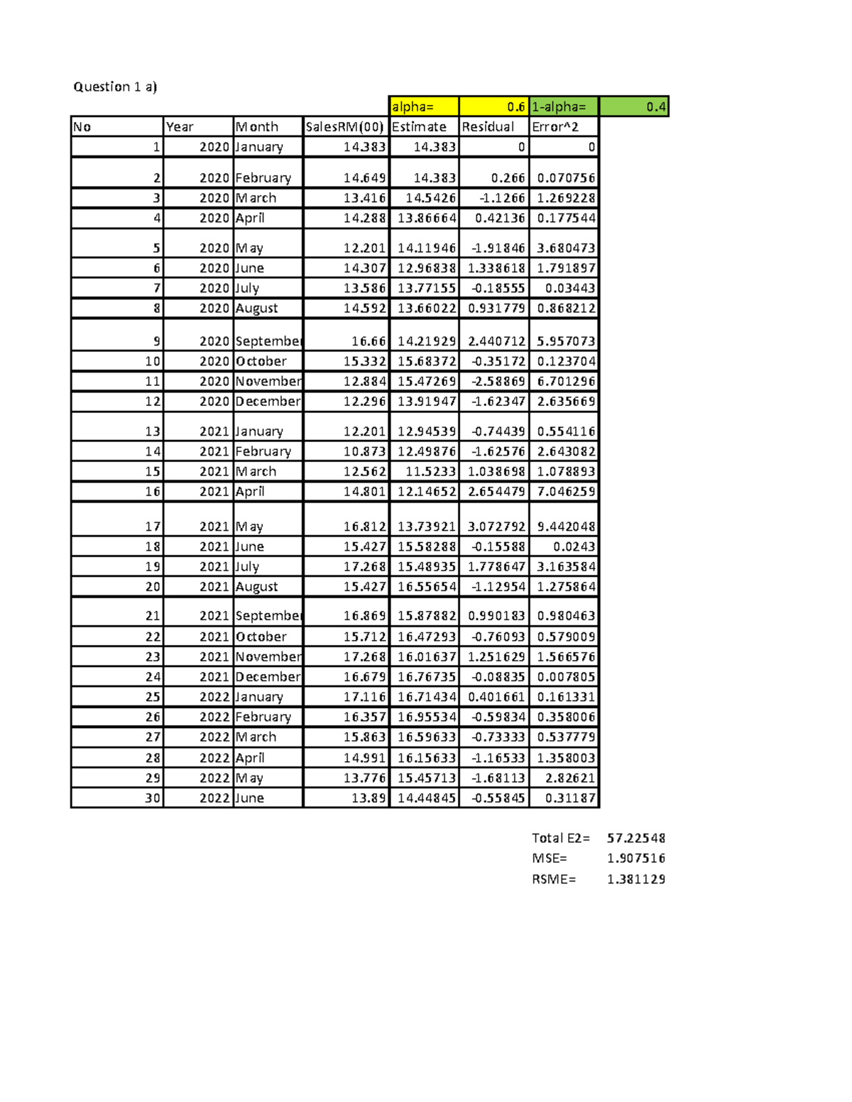 2021488078 AQIL Haziq LAB TEST STA233 CS1122C - Question 1 a) Total E^2 ...
