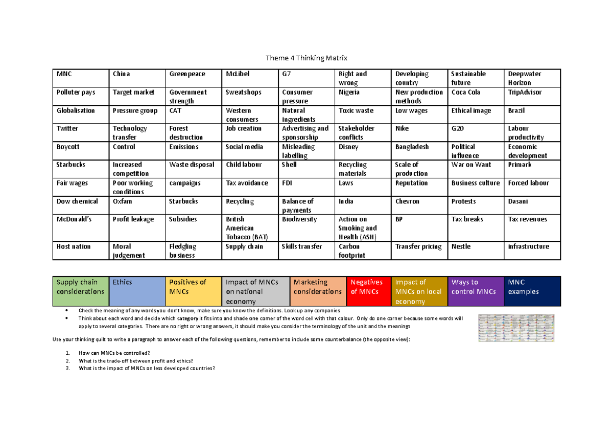 Revisionstation Theme 4 Thinking matrix - Theme 4 Thinking Matrix MNC ...