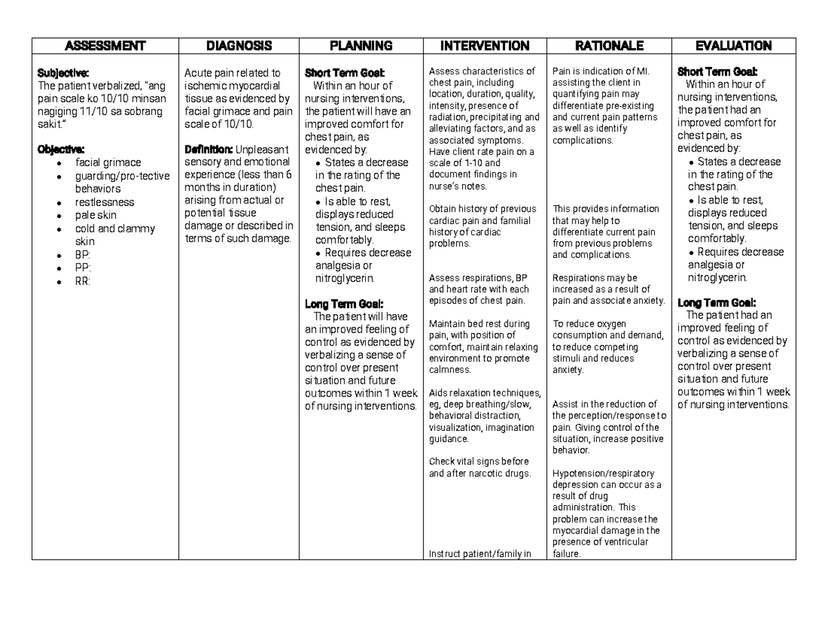 Ncp for mi pain - Ncp for mi pain - ASSESSMENT DIAGNOSIS PLANNING ...